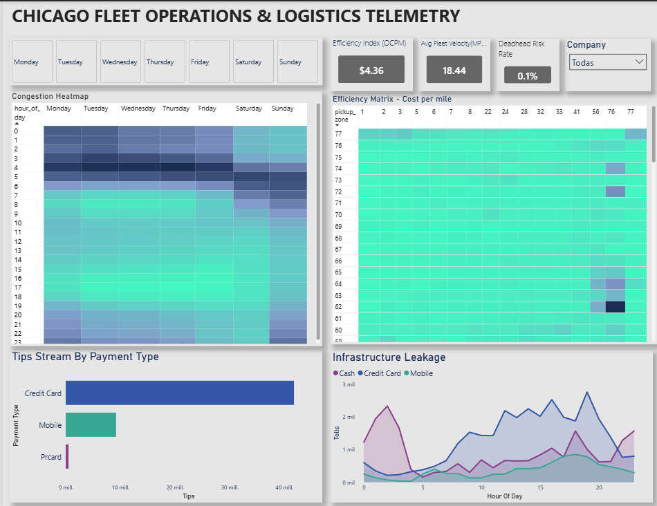 🚕 Chicago Fleet Operations | Chicago-Fleet-Operations-Logistics ...